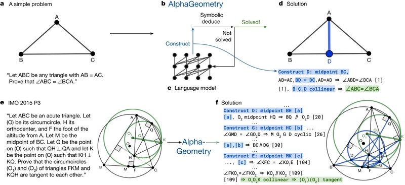 Искусственный интеллект AlphaGeometry от DeepMind научили решать ...